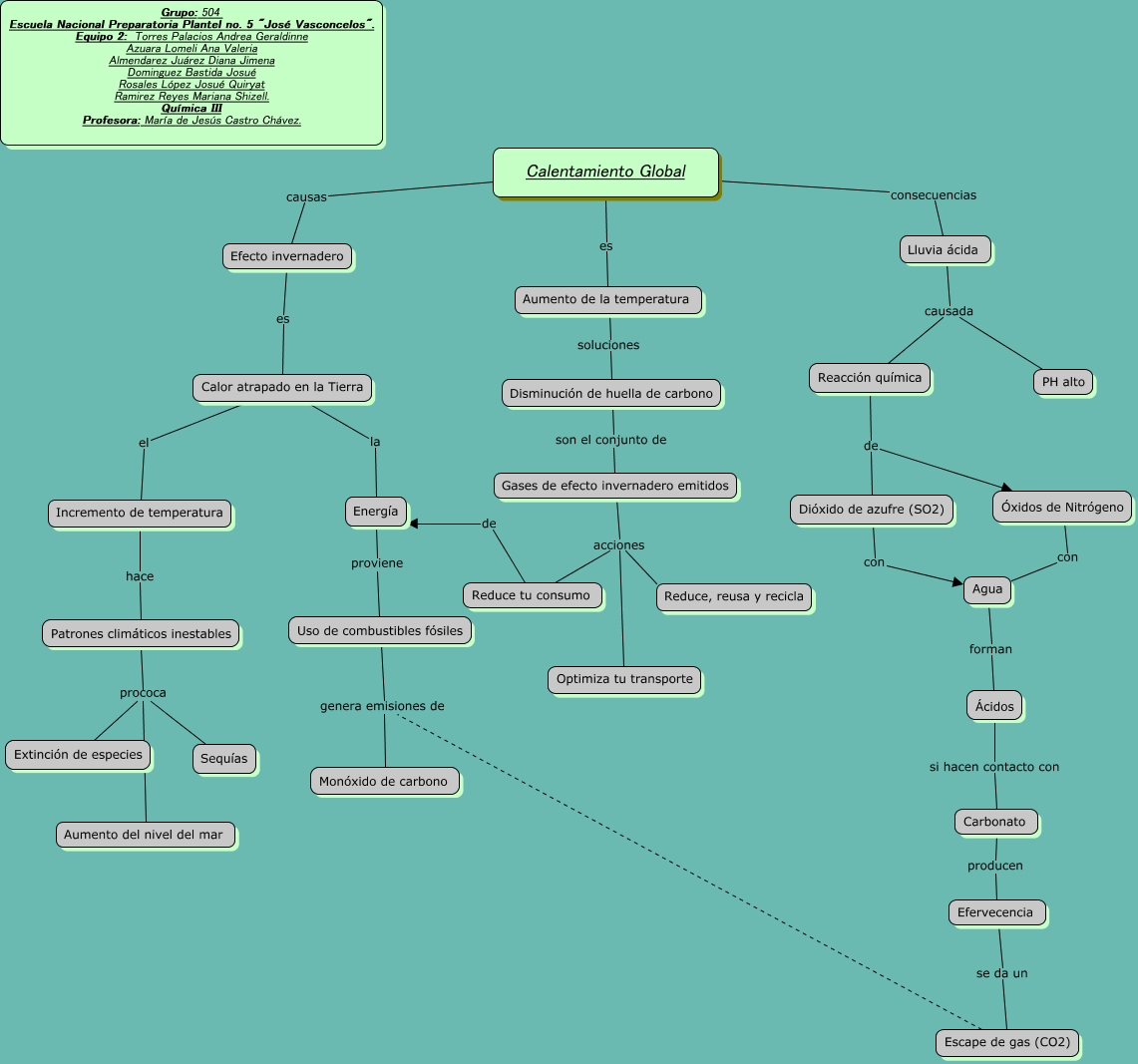 Mapa Conceptual Proyecto Equipo2